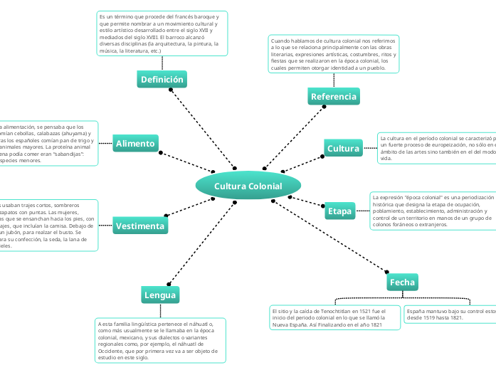 Cultura Colonial - Mind Map