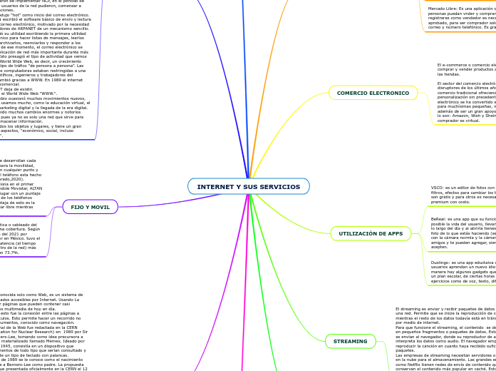 INTERNET Y SUS SERVICIOS - Mind Map