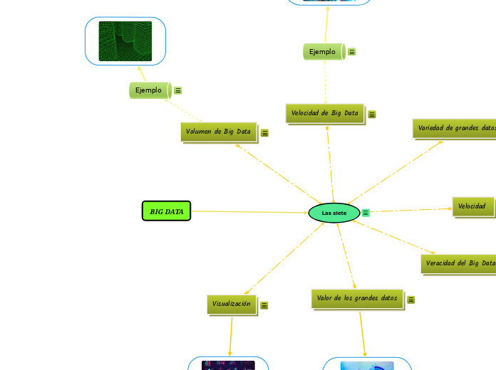 BIG DATA - Mind Map