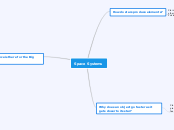 Space Systems - Mind Map