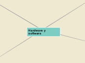 Sample Mind Map - Mind Map