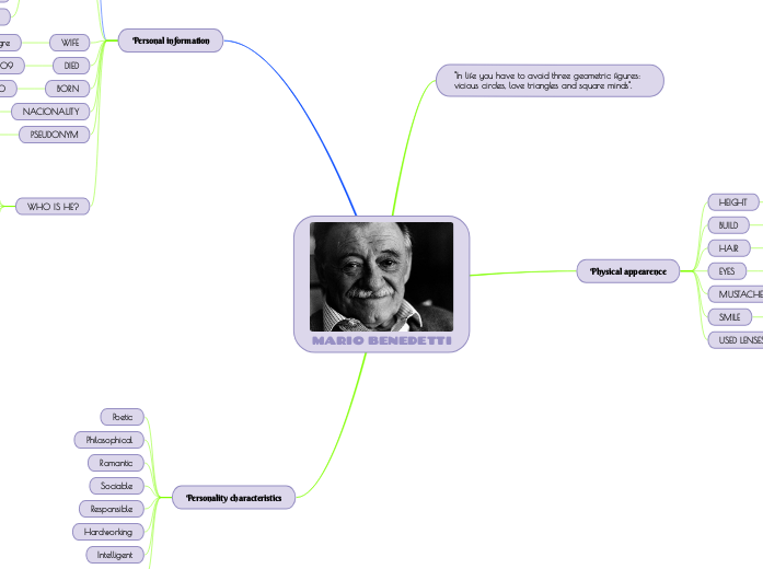 MARIO BENEDETTI - Mind Map