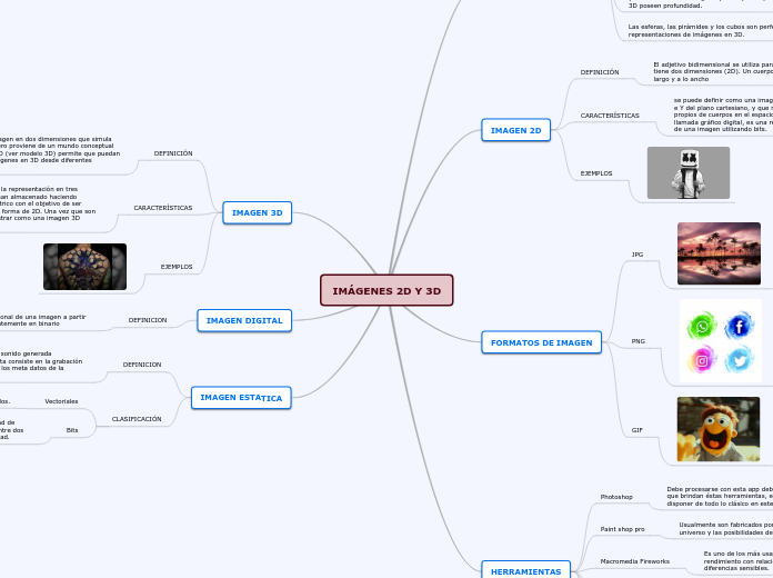 IMÁGENES 2D Y 3D - Mind Map