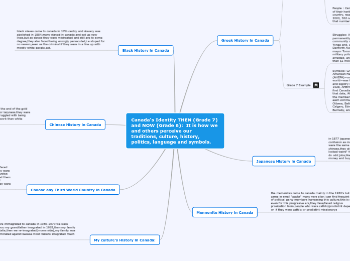evs work - Mind Map