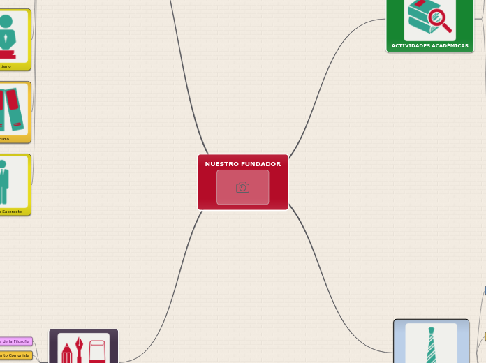 NUESTRO FUNDADOR - Mind Map