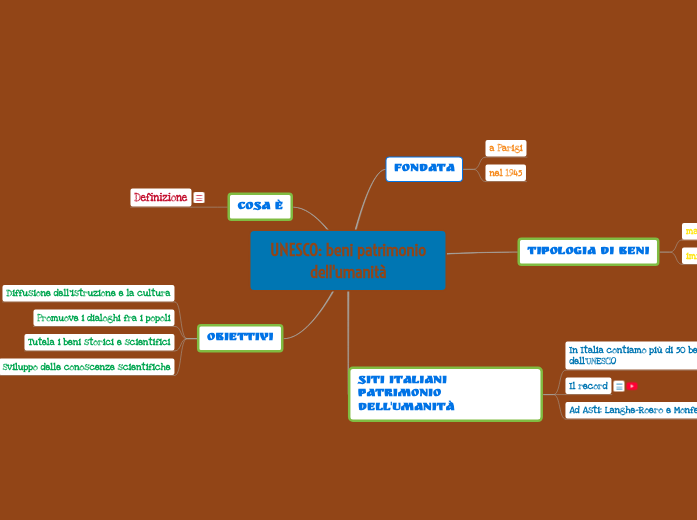 Unesco - Beni patrimonio dell'umanità - Mind Map