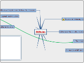 Diffusion - Mind Map