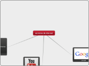 servicios de internet - Mind Map