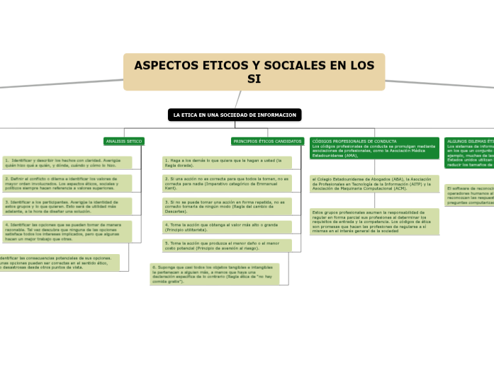 Capitulo # 4 - Mind Map