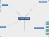 5 research methods - Mind Map