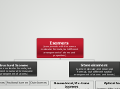Isomers - Mind Map