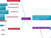 Desarrollo - Mind Map