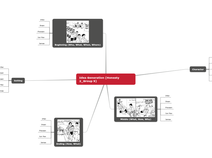 Idea Generation (Honesty 2_Group 5) - Mind Map