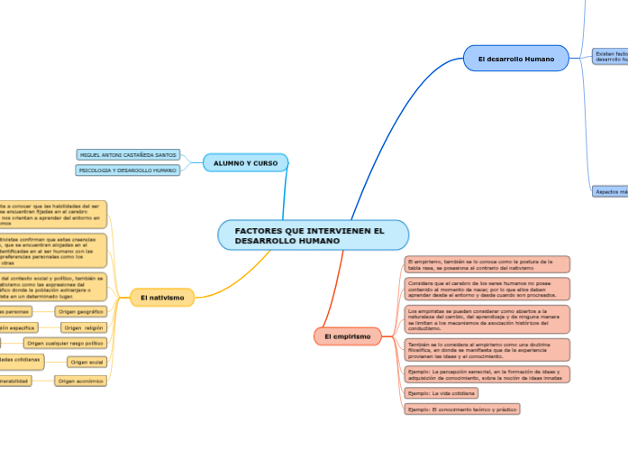 FACTORES QUE INTERVIENEN EL DESARROLLO HUM...- Mind Map