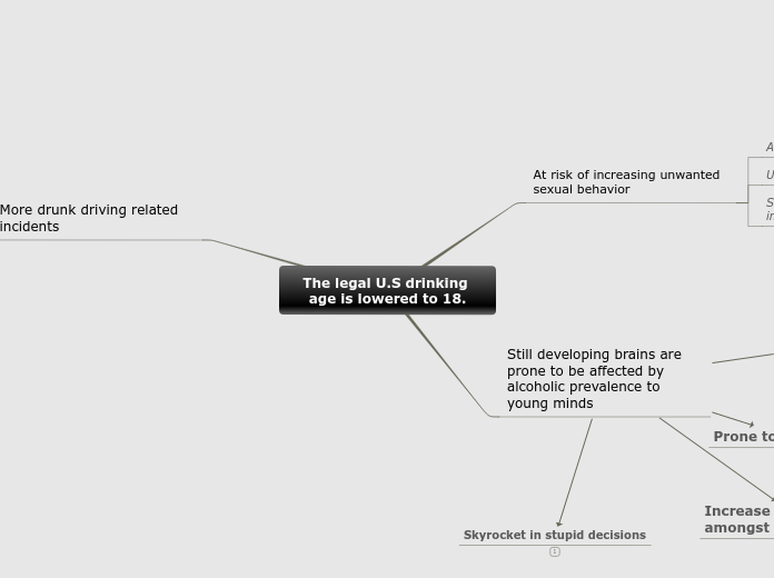 The legal U.S drinking age is lowered to 1...- Mind Map