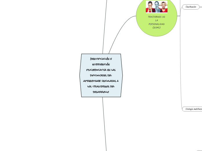 Esquema Tema 4, Hugo Vidal Conde | Mapa mental Mindomo