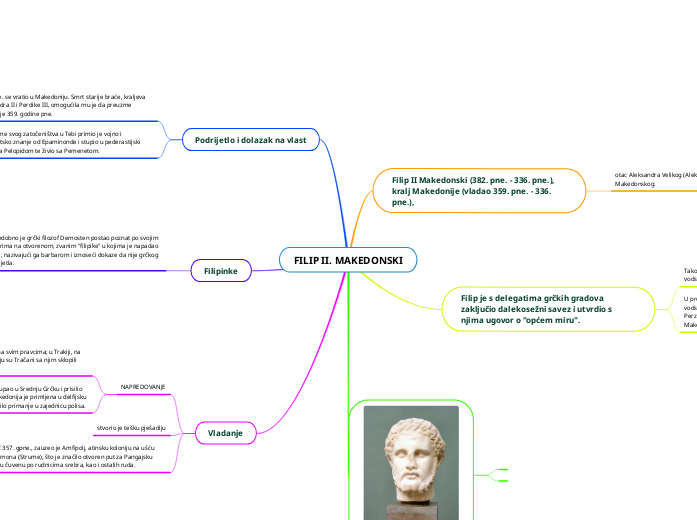 FILIP II. MAKEDONSKI - Mind Map