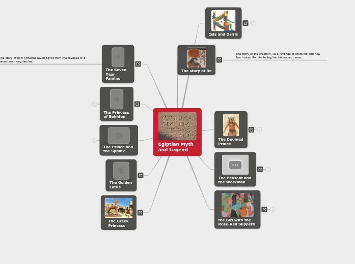 Egiptian Myth and Legend - Mind Map