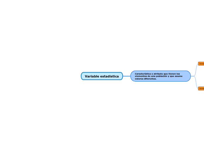 Variable estadistica - Mind Map