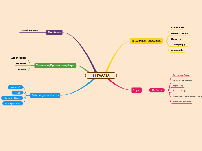 ΓΑΛΛΙΑ - Mind Map