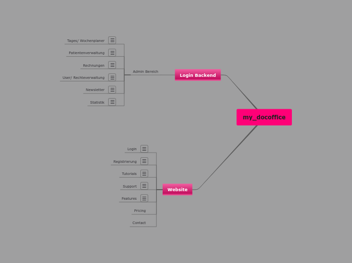 my_docoffice - Mind Map