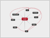 Prompt 2: Conflict Scope and Sequence - Mind Map