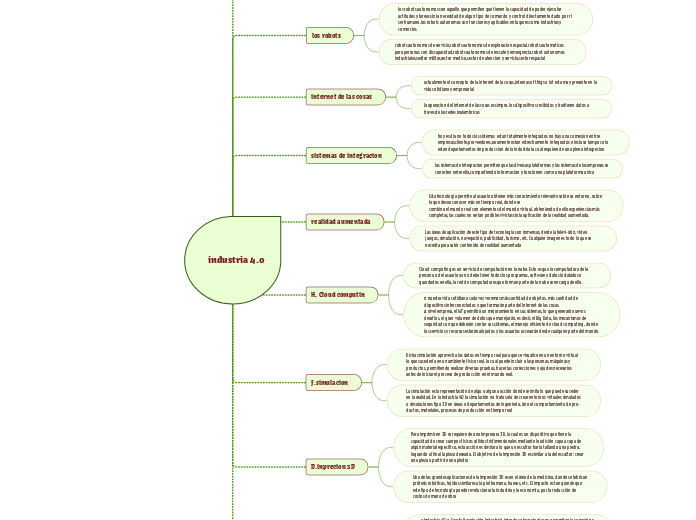 industria 4.0 - Mind Map