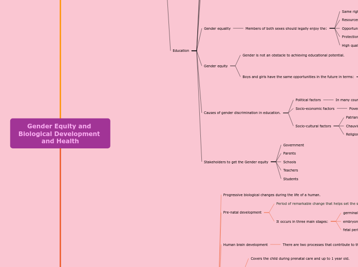 Gender Equity and Biological Development a...- Mind Map