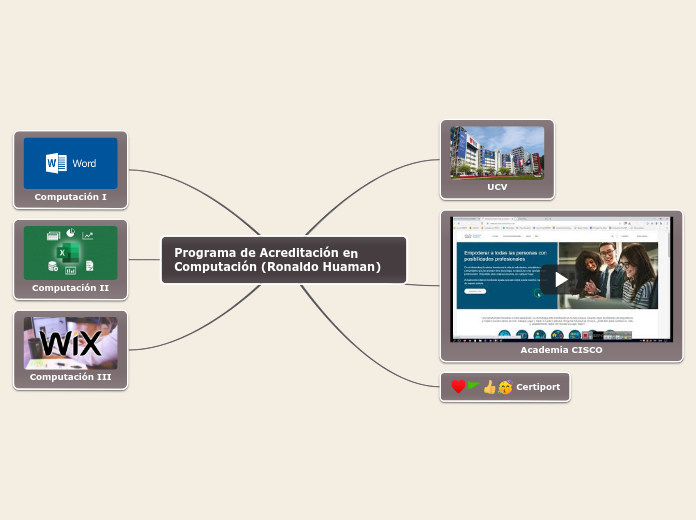 Programa de Acreditación en Computación (R...- Mind Map