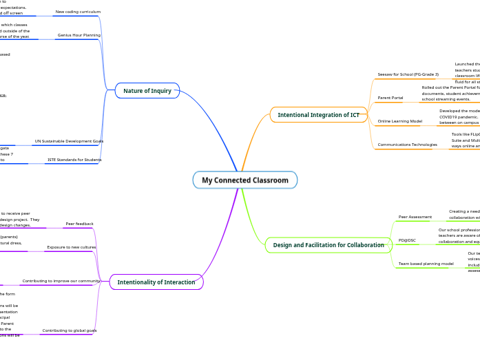 My Connected Classroom - Mind Map
