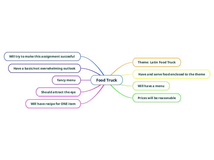 Food Truck - Mind Map