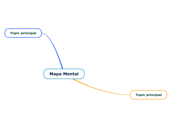 Mapa Mental - Mind Map