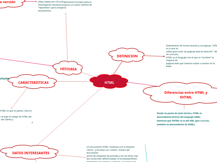 HTML - Mind Map