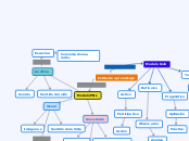 Estilos de aprendizaje - Concept Map