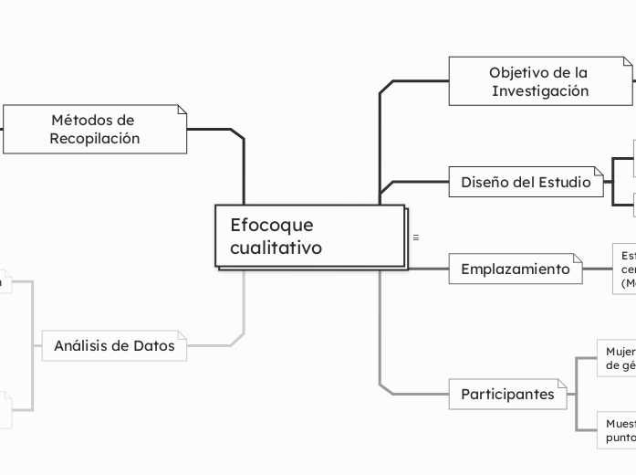 1. Objetivo de la Investigación- Analizar la experiencia de mujeres víctimas de violencia de ...