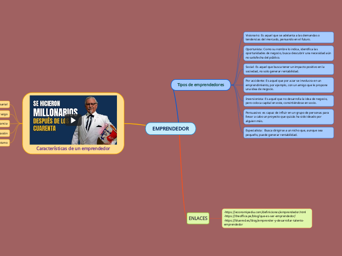 EMPRENDEDOR - Mind Map