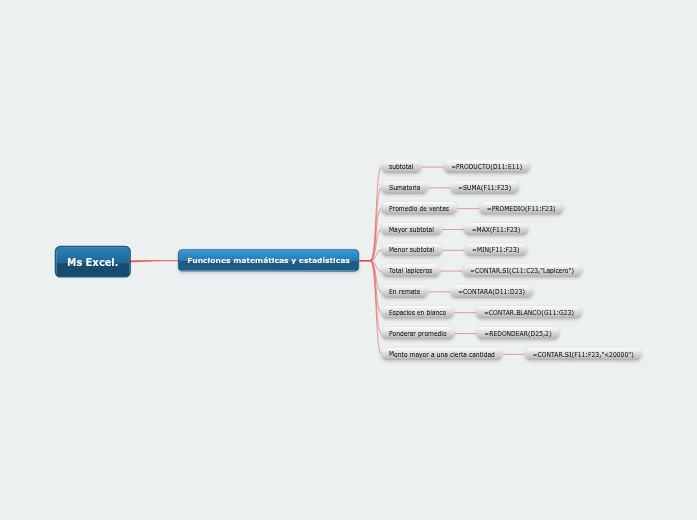 Ms Excel. - Mind Map