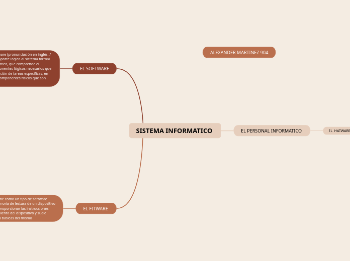 SISTEMA INFORMATICO - Mind Map