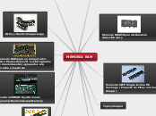 MEMORIA RAM - Mind Map