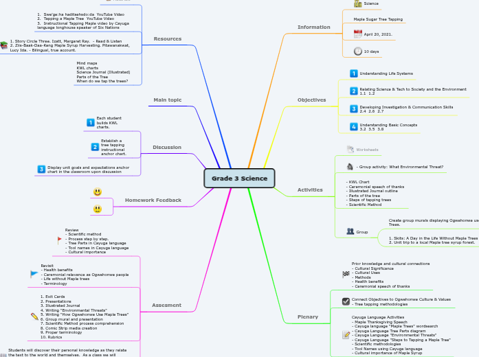 Grade 3 Science - Mind Map