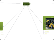 Carros - Mind Map