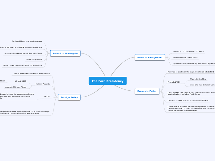 The Ford Presidency - Mind Map