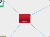 HOSPITAL - Mind Map