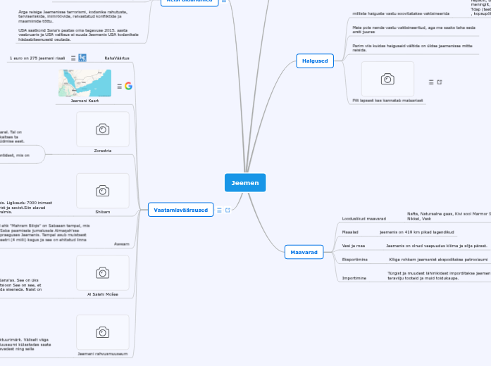Jeemen - Mind Map