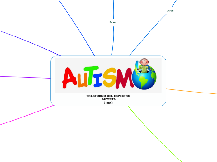 TRASTORNO DEL ESPECTRO AUT...- Mind Map