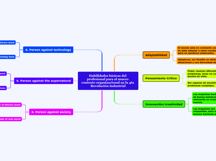 Habilidades básicas del profesional para e...- Mind Map