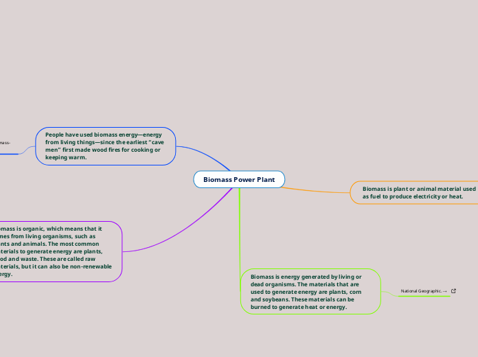 Biomass Power Plant - Mind Map