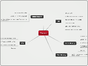 Memory - Mind Map