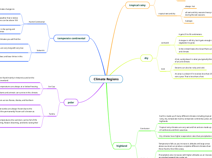 Climate Regions - Mind Map