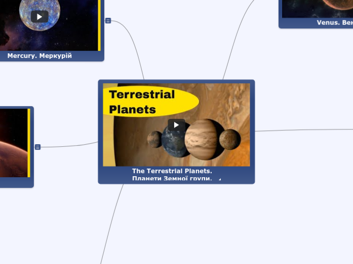 The Terrestrial Planets. Планети Земної гр...- Mind Map